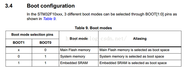 关于STM32的BOOT0和BOOT1 | MCU加油站