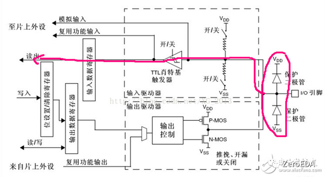 单片机IO口模式汇总分析 | MCU加油站