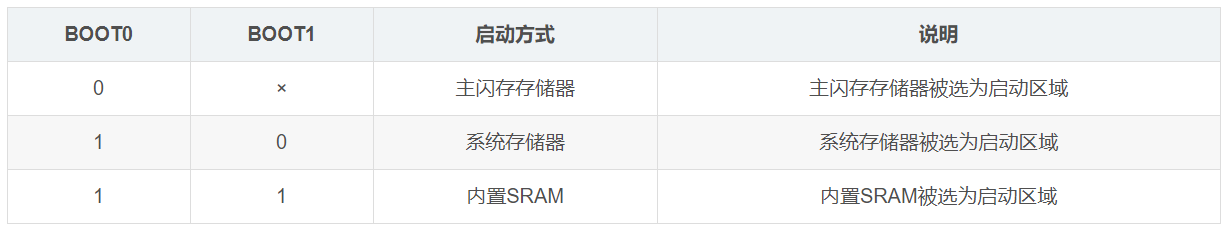 单片机程序烧录的3种方式是什么？ | MCU加油站