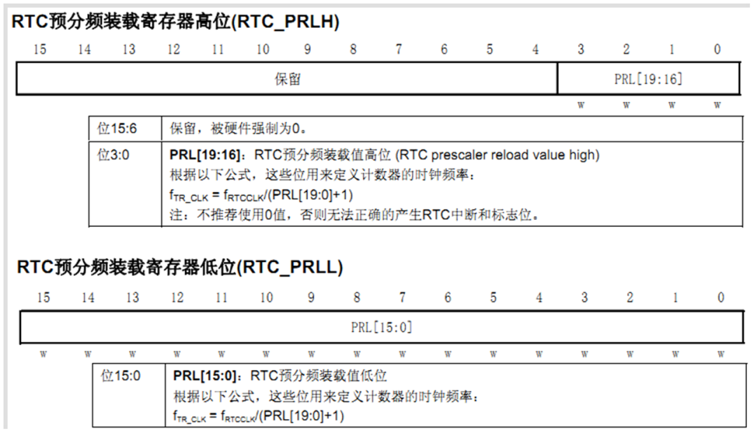 STM32开发 -- RTC详解 | MCU加油站