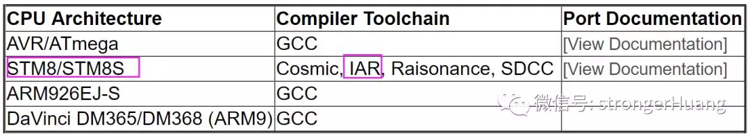 8位单片机轻松跑RTOS操作系统 | MCU加油站