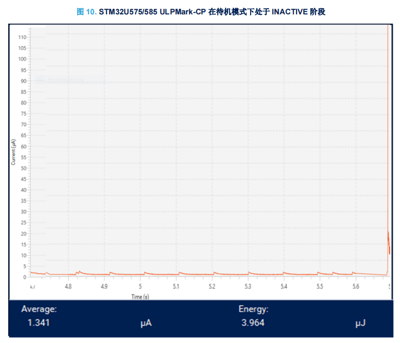 STM32U575/585 功耗优化 | MCU加油站