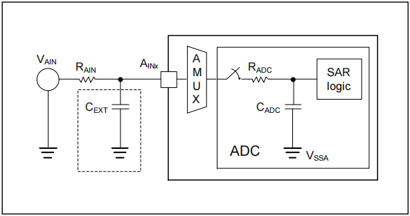 如何提高AT32 MCU ADC转换精度 | MCU加油站