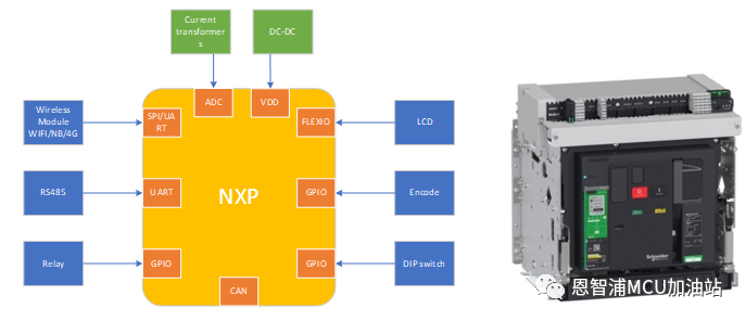 恩智浦MCX N系列MCU助力定义新一代高智能断路器 | MCU加油站