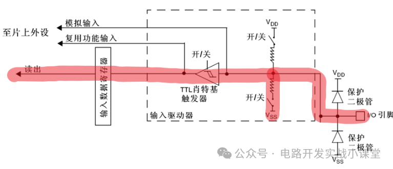 MCU篇1：如何灵活配置GPIO使产品功耗更低？ | MCU加油站
