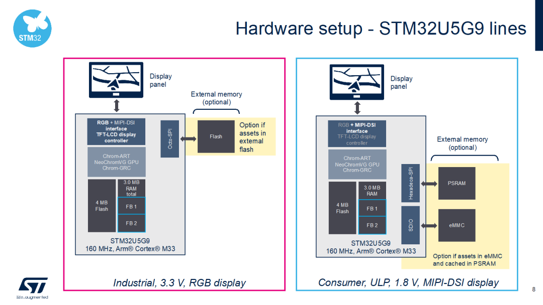 新款STM32U5：让便携产品拥有惊艳图效 | MCU加油站